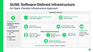 Software-definierte Infrastrukturen, DevOps, Digitale Transformation | PPT