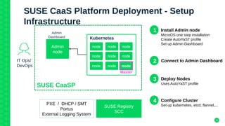 Software-definierte Infrastrukturen, DevOps, Digitale Transformation | PPT