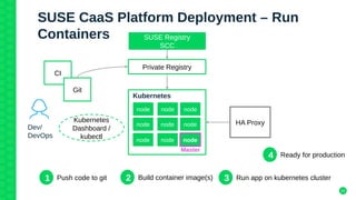 Software-definierte Infrastrukturen, DevOps, Digitale Transformation | PPT