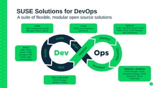 Software-definierte Infrastrukturen, DevOps, Digitale Transformation | PPT