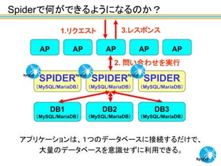MariaDB 10.3から利用できるSpider関連の性能向上機能・便利機能ほか | PDF
