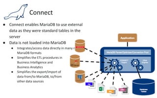 MariaDB 10 and Beyond | PPT