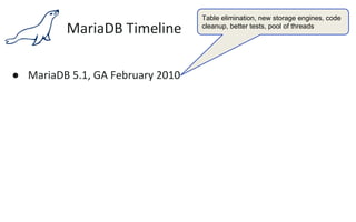 MariaDB 10 and Beyond | PPT