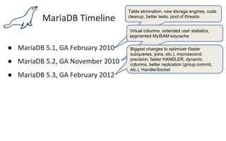MariaDB 10 and Beyond | PPT