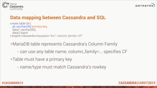 MariaDB and Cassandra Interoperability | PPT