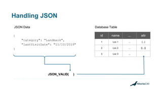 JSON + MariaDB: Hybrid Model Best Practices | PPT