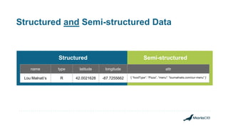 JSON + MariaDB: Hybrid Model Best Practices | PPT