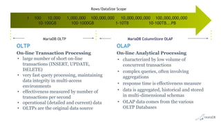 MariaDB ColumnStore - LONDON MySQL Meetup | PPT