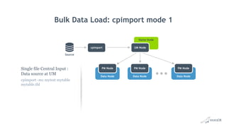 MariaDB ColumnStore | PDF | Databases | Computer Software and Applications