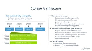 In-depth session: Big Data Analytics with MariaDB AX | PPT