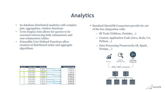 In-depth session: Big Data Analytics with MariaDB AX | PPT