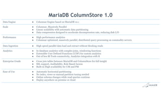 In-depth session: Big Data Analytics with MariaDB AX | PPT