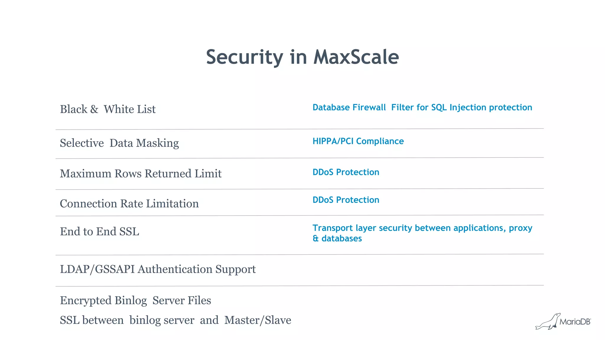 MariaDB MaxScale | PPT
