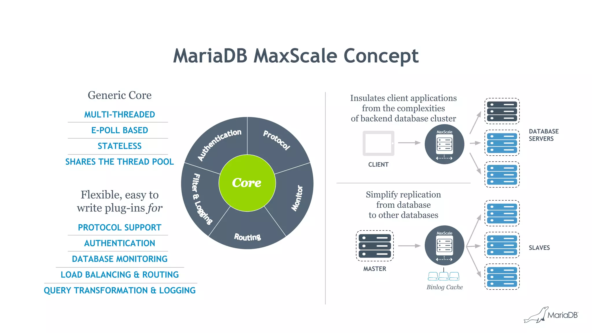 MariaDB MaxScale | PPT