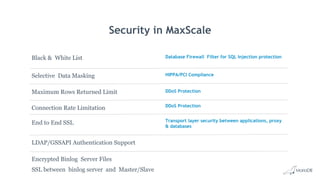 MariaDB MaxScale | PPT