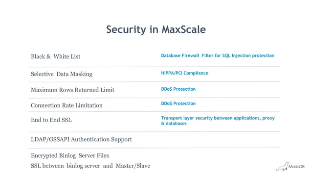 MariaDB MaxScale | PPT