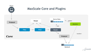 MariaDB MaxScale | PPT
