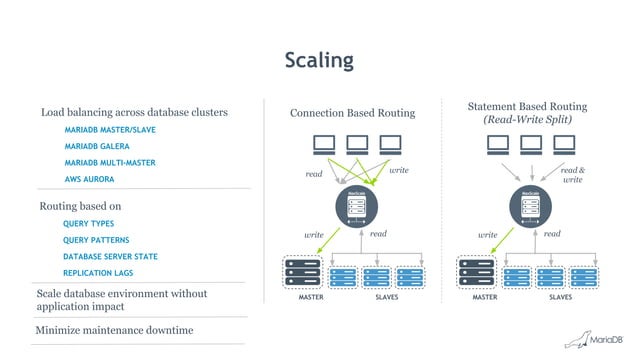 MariaDB MaxScale | PPT
