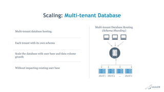 MariaDB MaxScale | PPT