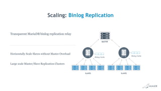 MariaDB MaxScale | PPT