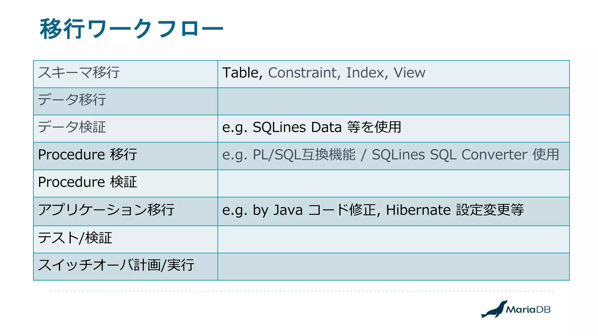 MariaDB migration from commercial database | PPT