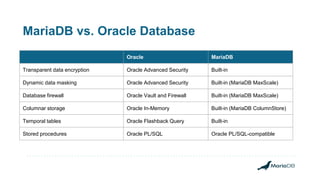 MariaDB Platform vs. Competitors | PDF