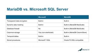 MariaDB Platform vs. Competitors | PPT