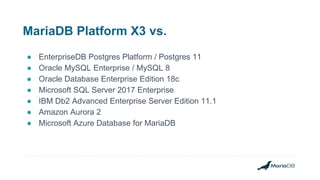 MariaDB Platform vs. Competitors | PDF