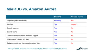 MariaDB Platform vs. Competitors | PDF
