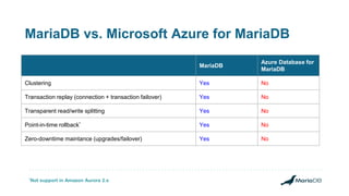 MariaDB Platform vs. Competitors | PDF
