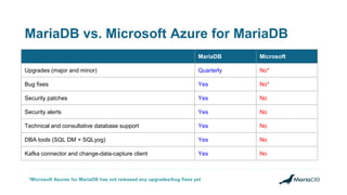MariaDB Platform vs. Competitors | PDF