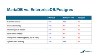 MariaDB Platform vs. Competitors | PDF