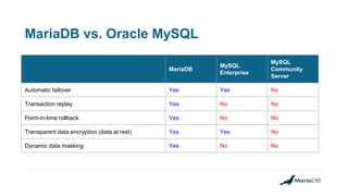 MariaDB Platform vs. Competitors | PDF