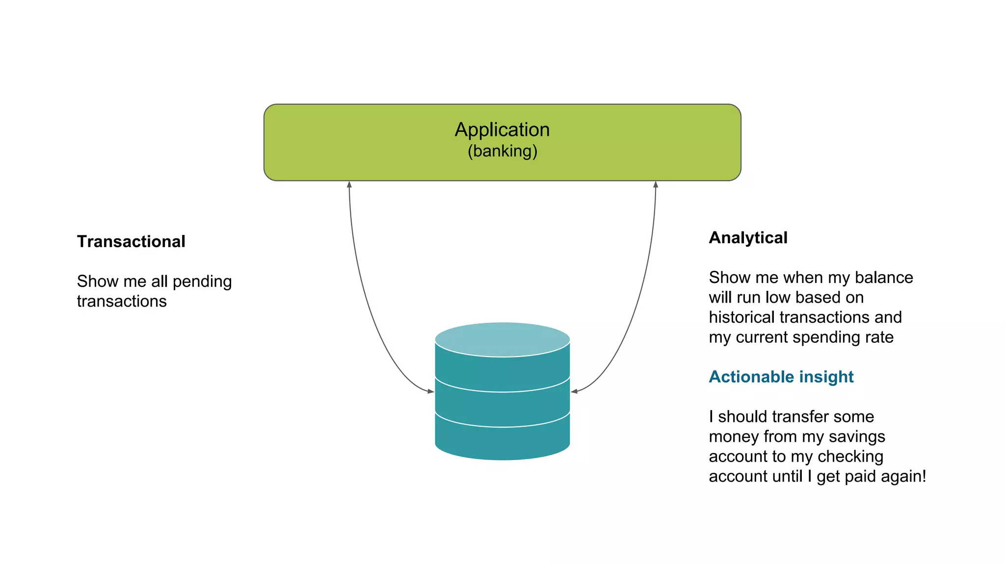 Improving Transactional Applications With Analytics Ppt