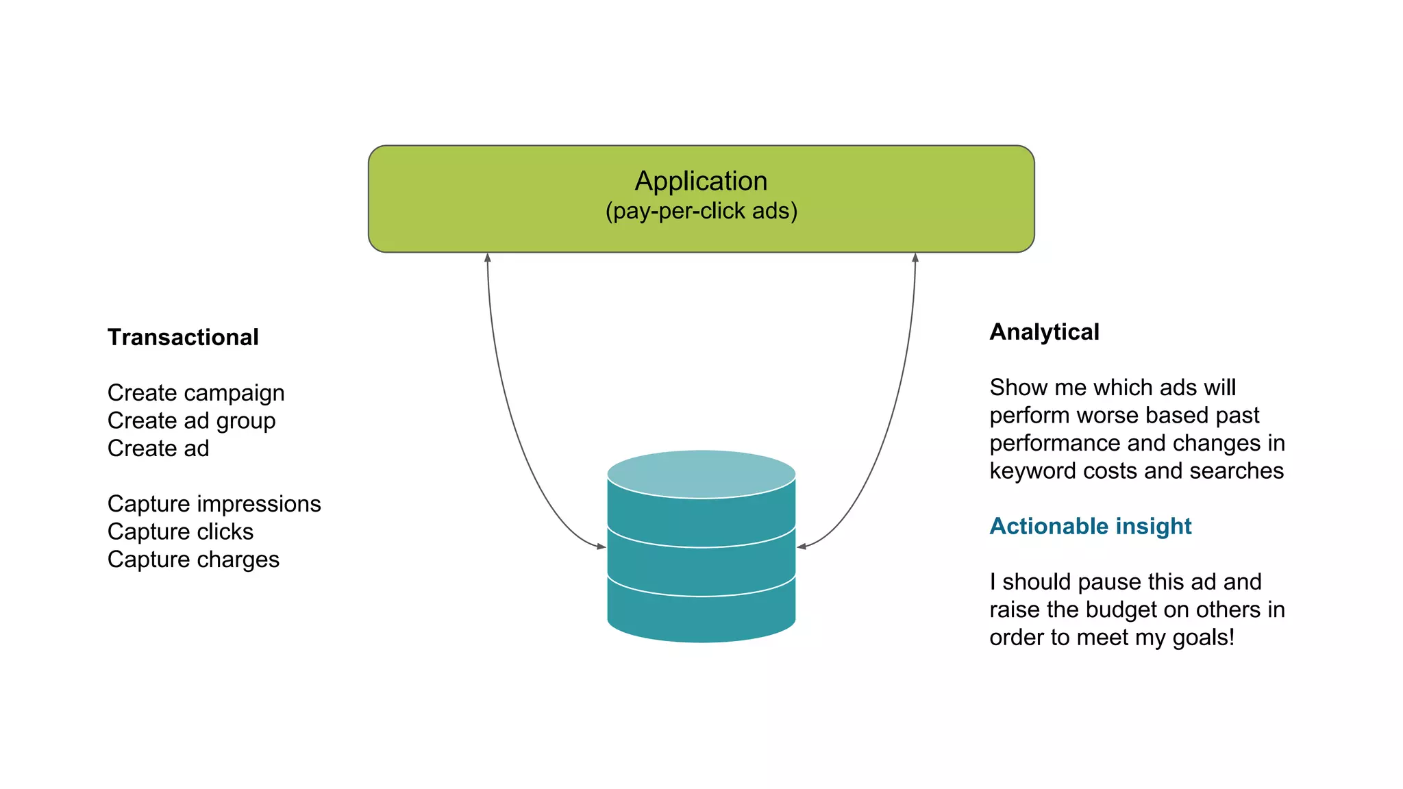 Improving Transactional Applications with Analytics | PPT