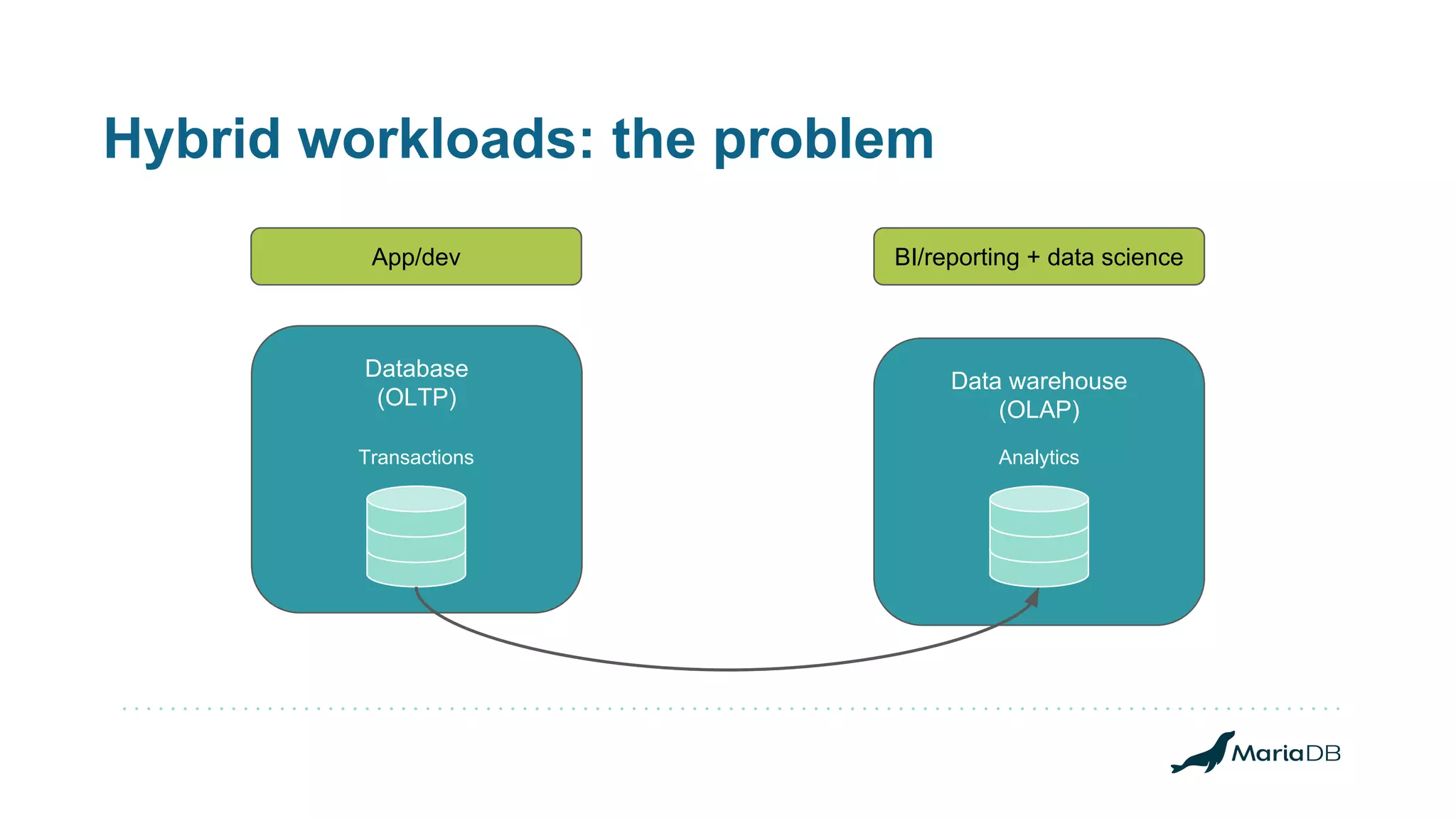 Improving Transactional Applications With Analytics Ppt