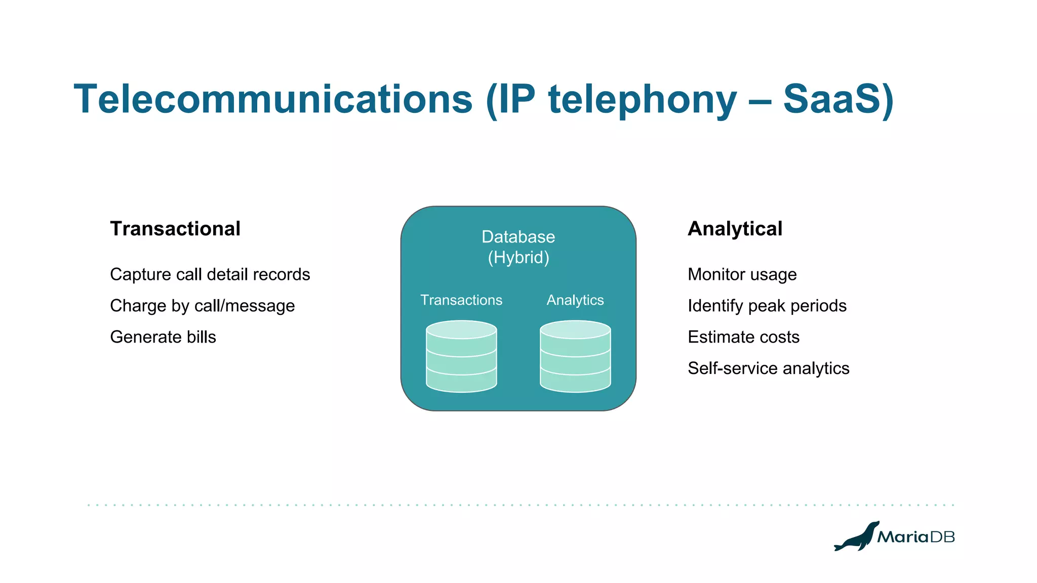 Improving Transactional Applications With Analytics Ppt