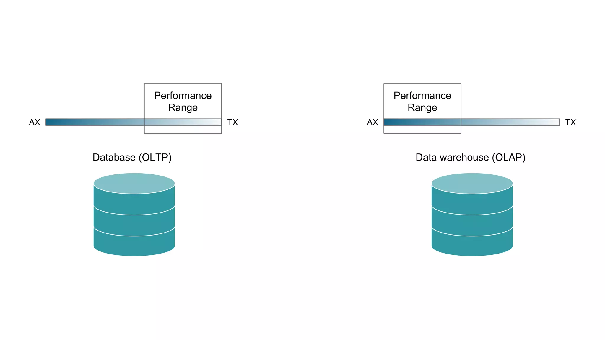 Improving Transactional Applications With Analytics Ppt