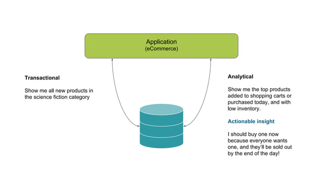 Improving Transactional Applications With Analytics Ppt