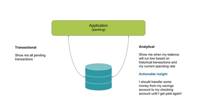 Improving Transactional Applications With Analytics Ppt
