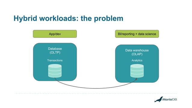Improving Transactional Applications With Analytics Ppt
