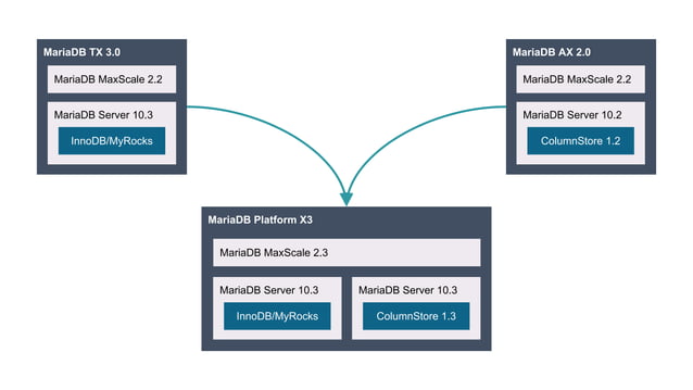 Improving Transactional Applications With Analytics Ppt 6416