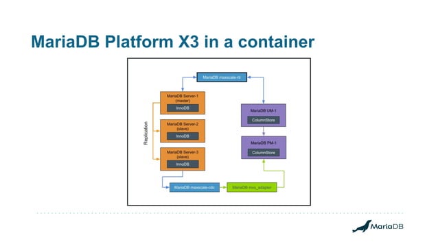 Improving Transactional Applications With Analytics Ppt