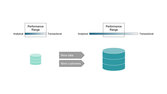 Improving Transactional Applications With Analytics Ppt