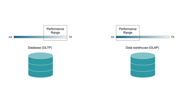 Improving Transactional Applications with Analytics | PPT