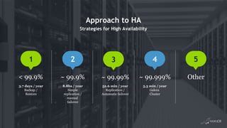 Choosing the right high availability strategy | PPT