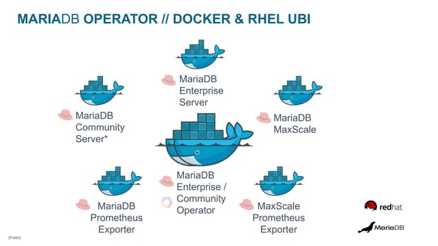 MariaDB Paris Roadshow - 19 September 2024 | PPT