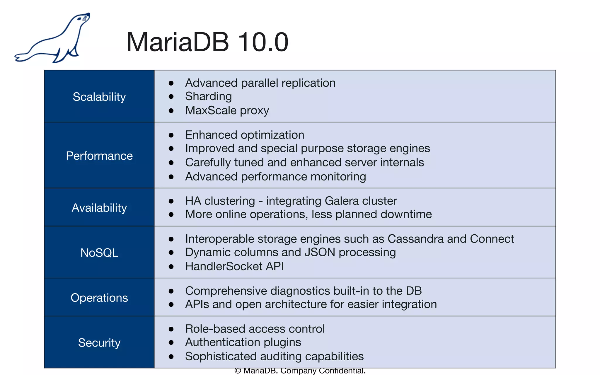 Mariadb Connect Storage Engine Ppt