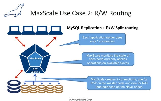 Mariadb Connect Storage Engine Ppt