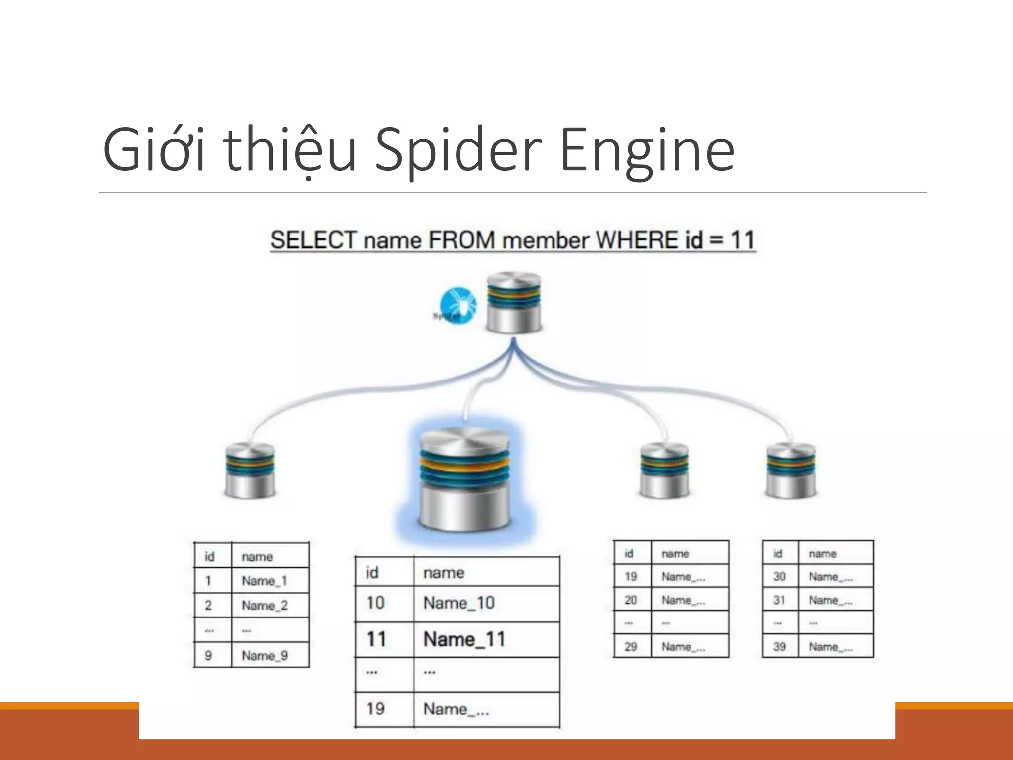 Maria db spider engine | PPT
